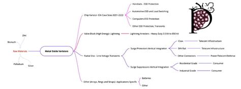 What Is Varistor Working Application Varistor Or Voltage Dependent