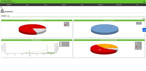 Exploiting Apache Druid With Metasploit By Cyb3rloud Medium