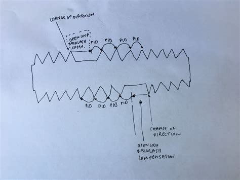 Linear Scale And AC Servo Set Up Sanity Check Page LinuxCNC