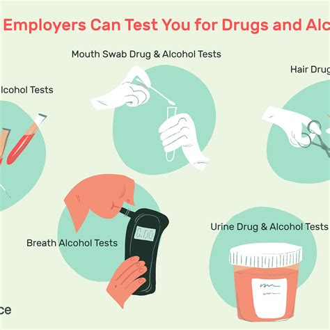 Drug And Alcohol Test Logisticslasopa