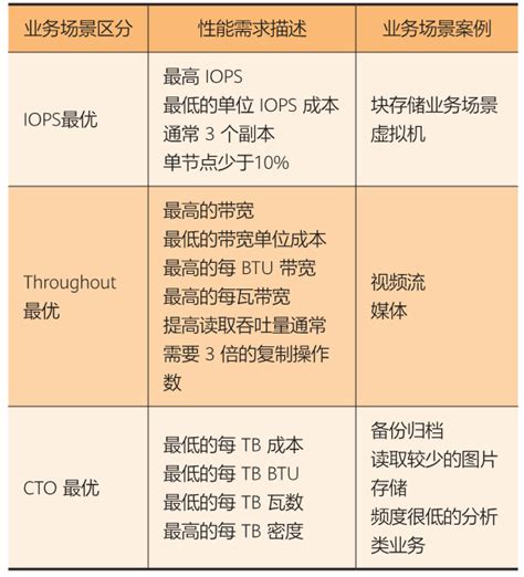 科普文：软件架构linux系列之【分布式存储性能优化思路 】赵海linux 分布式存储优化方案 Csdn博客