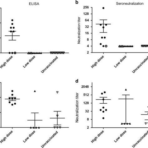 Classification Of Flying Fox Demographic Morphometric And Reproductive Download Table