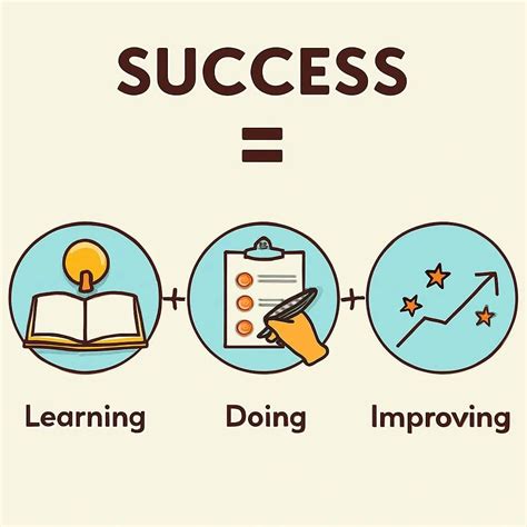 Success Formula Learning Doing Improving Iso 9001 Knowledge Posted On The Topic Linkedin