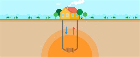 Geothermal Top Questions And Answers Faqs For Geothermal Systems