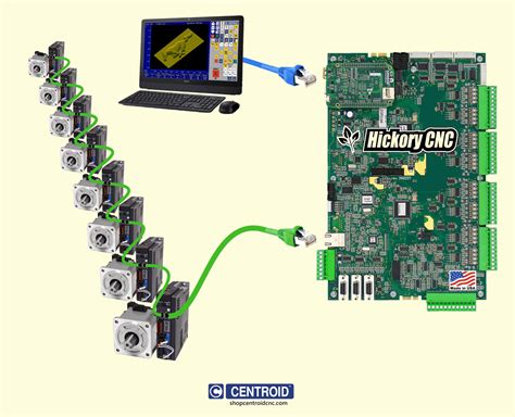 Centroid Hickory Ethercat Cnc Controller For Mills Lathes Routers And Plasma