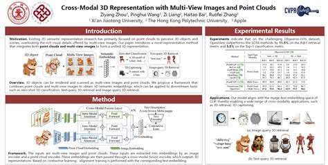 Cvpr Poster Cross Modal 3d Representation With Multi View Images And