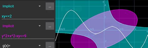Download And Run Grapher Equation Plotter On Pc And Mac Emulator
