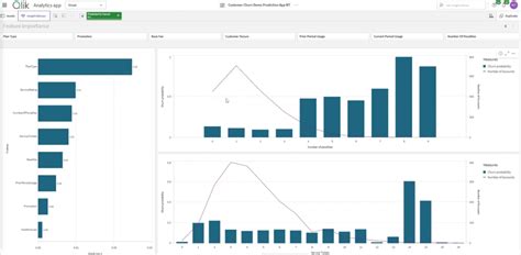 5 Ways B Eyes Customer Churn Prediction Model Reduces Churn