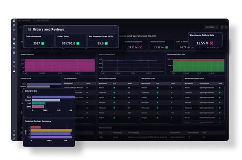 Dynatrace Modern Cloud Done Right
