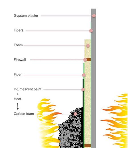 Fire Resistance Aeomar