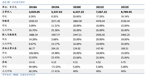 公司盈利预测行行查行业研究数据库