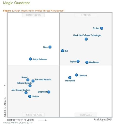 Core Firewall Replacement Security Spiceworks Community
