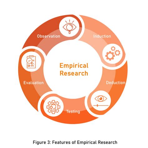 Empirical Research Methodology