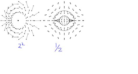 Complex Analysis Geometrical Interpretation Of The Cauchy Goursat