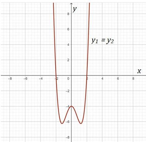 Even Function And Odd Function Problem The First Mentioned Quizlet