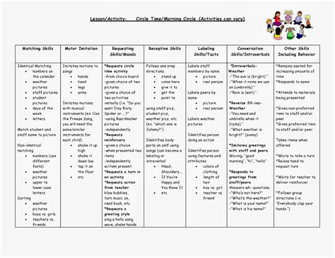 Teach Early Autism Circle Time Skill Building Cheat Sheet Freebie