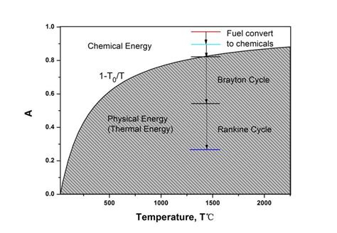 The Principle Of System Integration For Polygeneration Systems