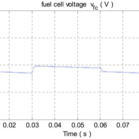 Estimate Unknown Parameter í µí¼ And Its Reference Download Scientific Diagram