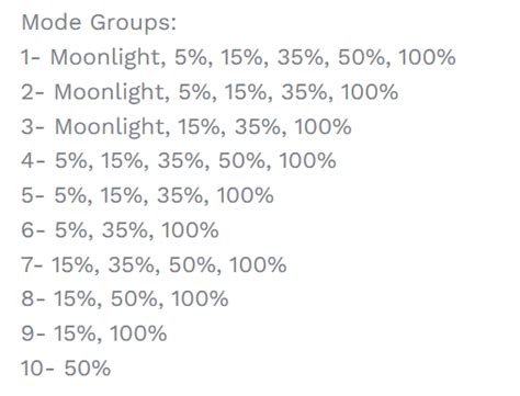 Cwf Mini Arc Flashlight Review Zeroair Reviews