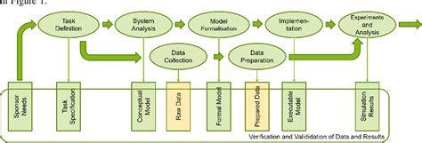 Table 1 From A New Data Farming Procedure Model For A Farming For Mining Method In Logistics