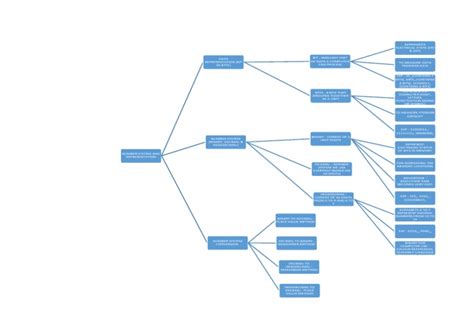 Miza Raihanah F21 12 Number System Mind Map Pdf Bit Byte