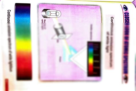 Solution Atomic Spectra With Solved Examples And Practice Problems