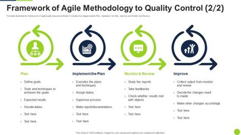 Framework Of Agile Methodology To Quality Control Ppt Gallery Shapes Pdf