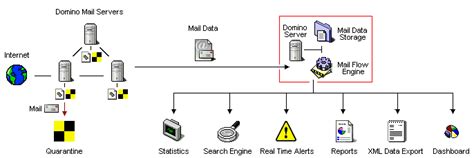 Introduction Cooperteam Support Portal