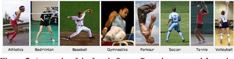 figure 1 from human pose estimation and activity classification using