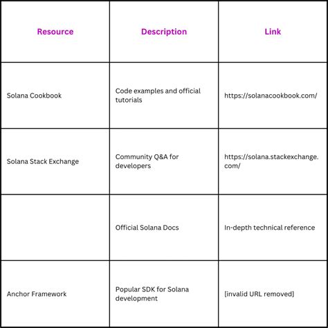 Solanas Turbine Block Propagation Protocol A Deep Dive