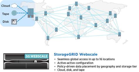 Netapp Extends Enterprise Data Protection Across Hybrid Cloud