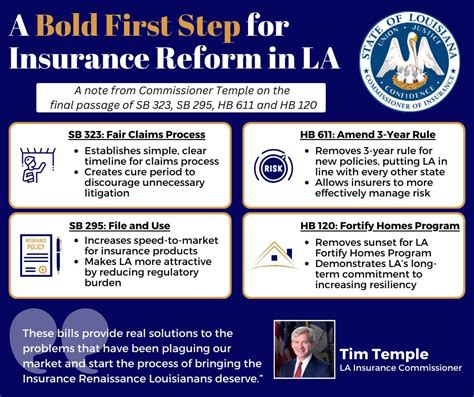 Statement From Commissioner Tim Temple On Passage Of Property Insurance