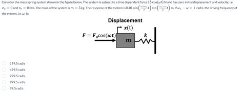 Solved Consider The Mass Spring System Shown In The Figur