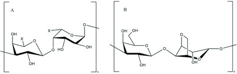 Chemical Structure Of Agar A And Agarose B Fragments Download