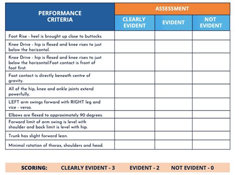 Running Analysis Activity Connectedpe