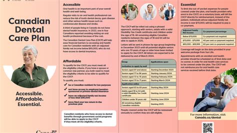 Canadian Dental Care Plan Panow