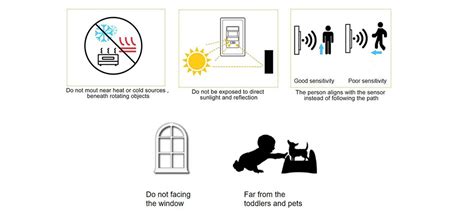 Simple Tips On How To Avoid False Alarm For Microwave And Pir Motion Sensor Agc Lighting