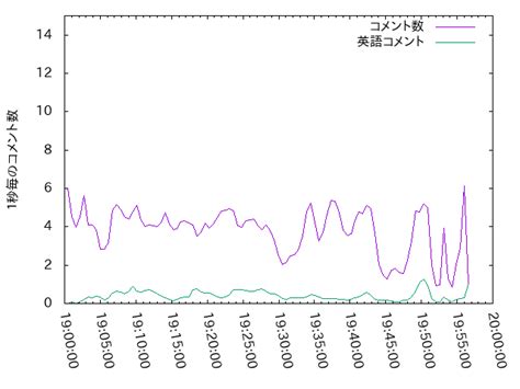 Videoid：v Jnd Fsimg