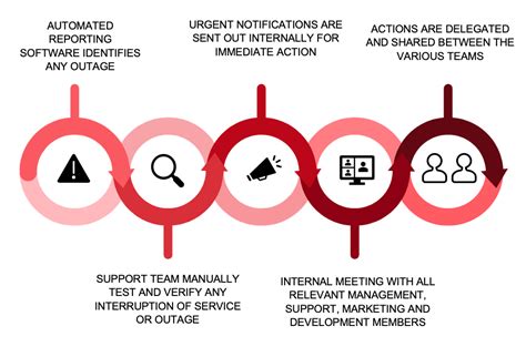 Emergency Response Plan