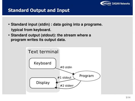 PPT C Programing Language PowerPoint Presentation Free Download ID