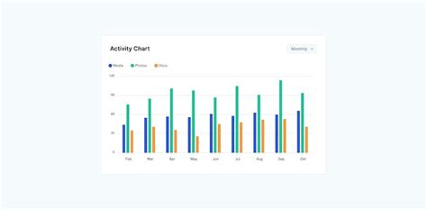 Tailwind Charts Components And Sections Tailgrids