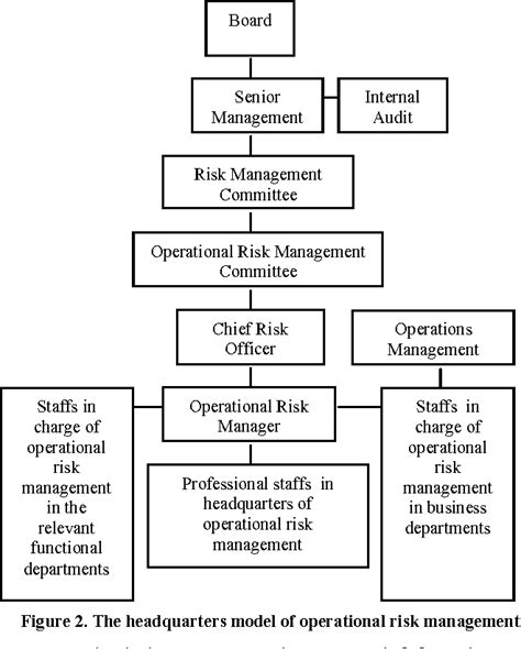 Operational Risk Controls In Banks