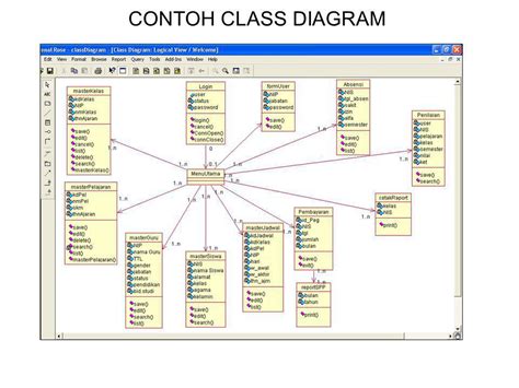 Contoh Class Diagram Untuk Sistem Informasi Akademik Sekolah 2