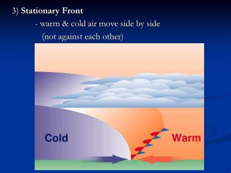 Weather Patterns And Severe Storms Ppt Download