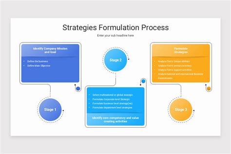 Strategy Formulation Presentation Powerpoint Template Nulivo Market