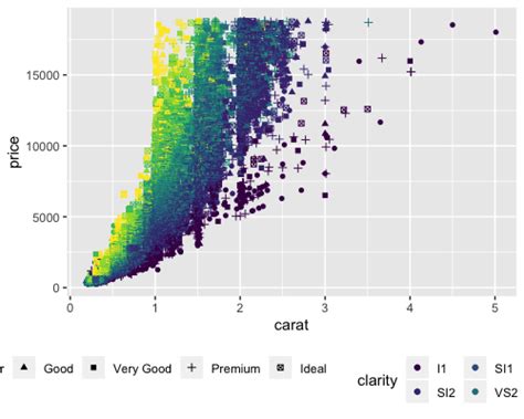 Legend On Bottom Two Rows Wrapped In Ggplot In R
