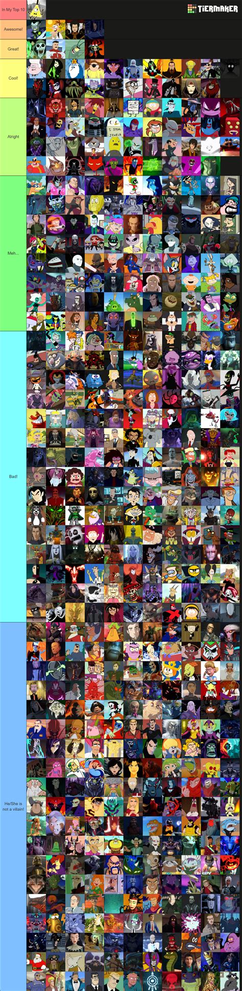 Ultimate Cartoon Villains 500 Villains Tier List Community Rankings