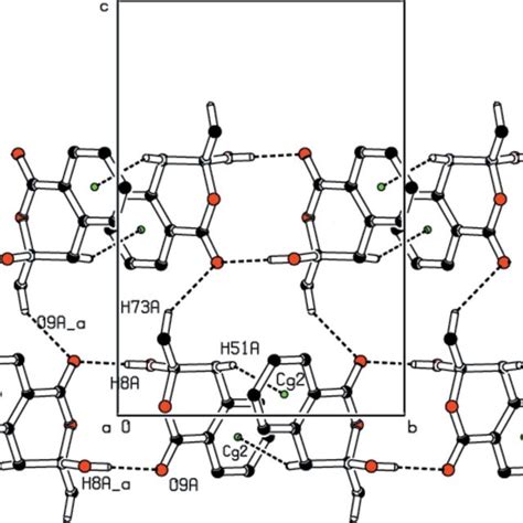 Layer Pattern Within The Title Compound Constructed From Supramolecular