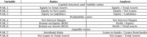 Classification Of Financial Ratios Download Scientific Diagram