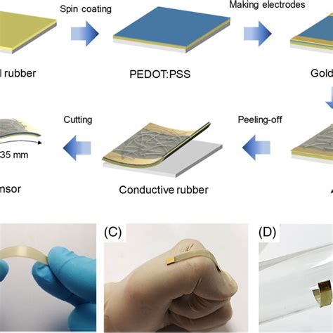 A Schematic Diagram For The Fabrication Process Of Strain Sensor